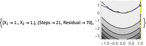 Unconstrained Optimization Methods For Solving Nonlinear Equations—wolfram Language Documentation