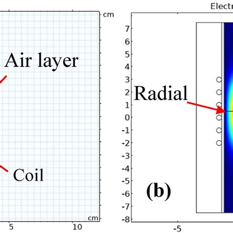 A Icp Simulation Model Schematic Diagram And B Electron Density