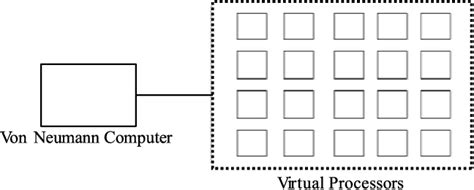 figure 1 1 from advanced computer architecture and parallel processing