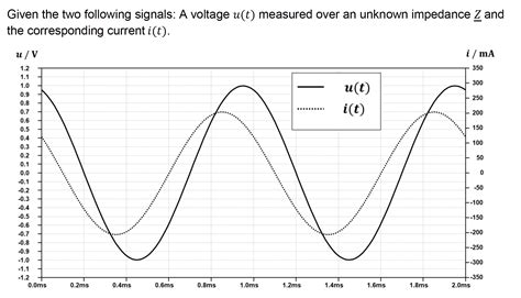 Solved A Determine The Angular Frequency Of Both Signals