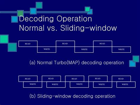 Ppt Turbo Decoder Core For Asicandsystem Development Powerpoint Presentation Id5657013