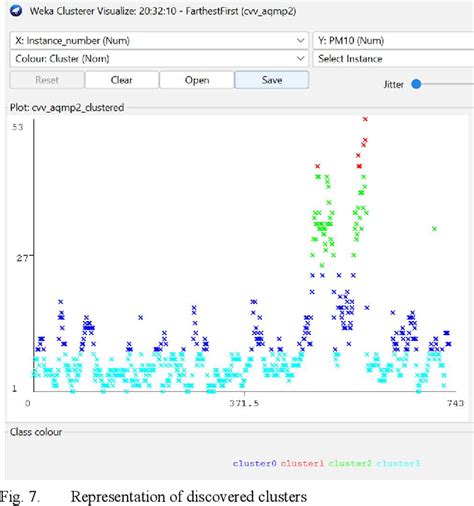 Figure 7 From Improving Air Pollution Forecasting In Smart Cities Using