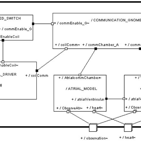 The Architecture Of The Pacemaker Example Download Scientific Diagram