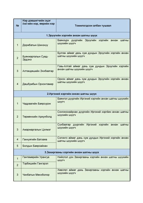 Монгол Улсын Ерөнхийлөгч анхан шатны шүүхийн 12 шүүгчийг томиллоо Isee Mn