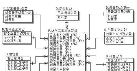 데이터분석 Db분석 소프트웨어 개발가능