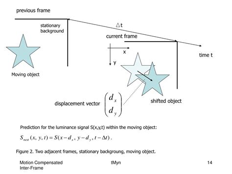 Ppt Motion Compensated Inter Frame Prediction Powerpoint Presentation Id4228050