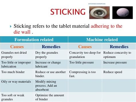 Tablet Processing Problems And Their Remedies Ronit Ghosh