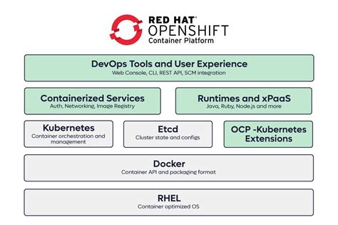 Contenedores Y Devops Inforges