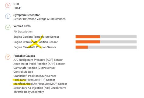 Code P The Fuel Pump Burnt Out On My Car I Replaced The
