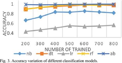 Figure 3 From A Framework For Adaptive User Interface Generation Based