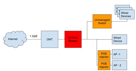 Isp Modem Router Replacement R Homenetworking