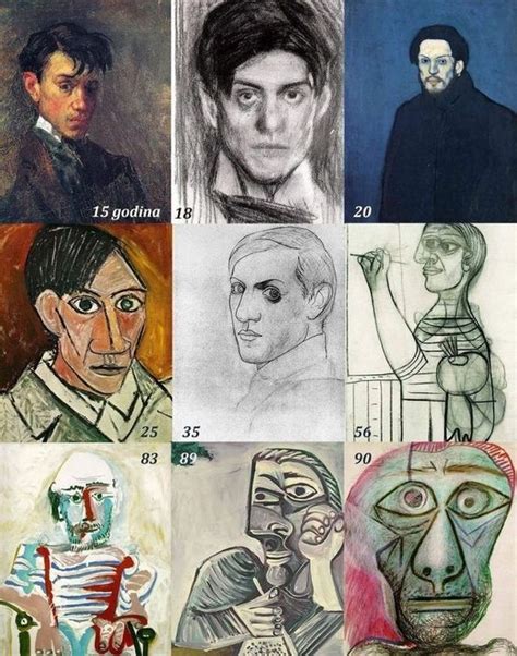 Eric Alper On Linkedin Picassos Self Portrait Evolution From Age 15