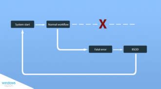 Unexpected Store Exception In Windows Solved