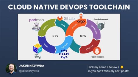 Kubernetes Cloudnative Devops K8swithk5a Jakub Krzywda Phd