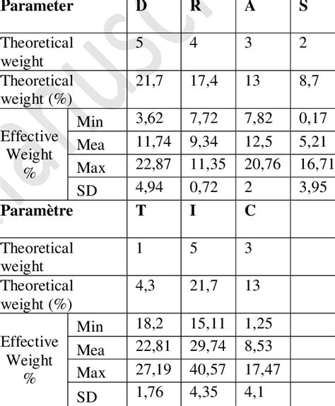 Single Parameter Sensitivity Analysis Statistics Download Scientific