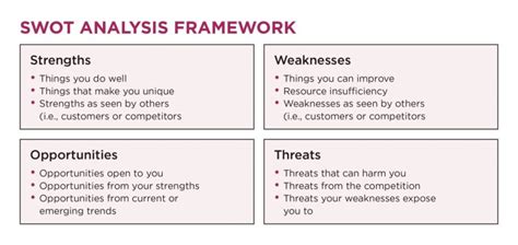 Why Is Swot Analysis Important Investing In Women Investing In Women