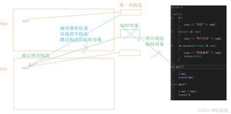 C右值引用和移动语义，lambdalamada表达式是左值还是右值 Csdn博客
