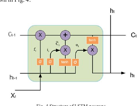 Figure 1 From Human Posture Recognition Based On Wearable Sensor Semantic Scholar