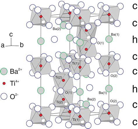 Schematic Crystal Structure Of Hexagonal Batio3 6h Polytype For