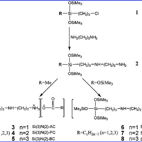 Scheme 1 Synthesis Routes And Acronyms Of Siloxane Ammonium