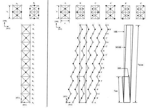 6 BCC Transfer To A More Complicated Atomic Structure Of 18 Layers 25 Download Scientific