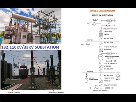 132 Kv Substation Equipments Electrical Substation 60 Off