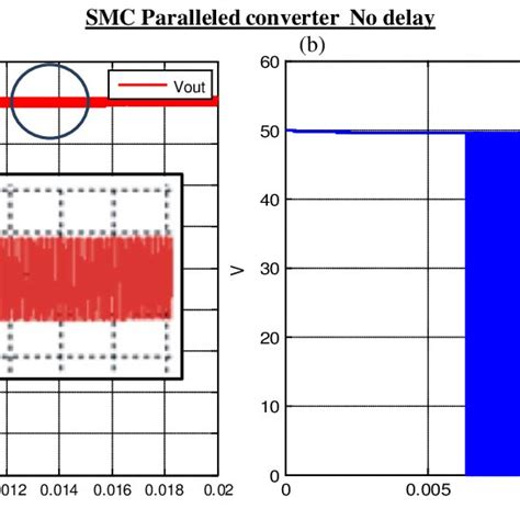 Output Voltage Switched Input Voltage Respectively For Paralleled Download Scientific Diagram