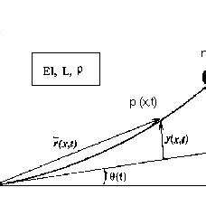The Components Of The Link Tip Position Download Scientific Diagram