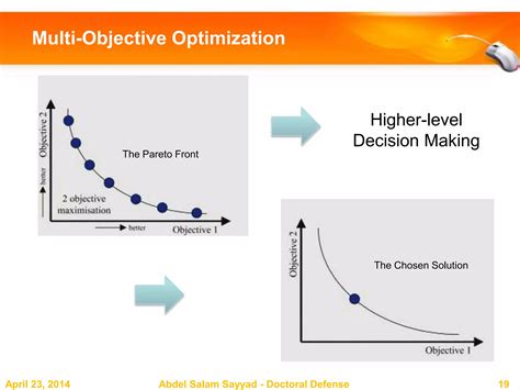 Evolutionary Search Techniques With Strong Heuristics For Multi Objective Feature Selection In