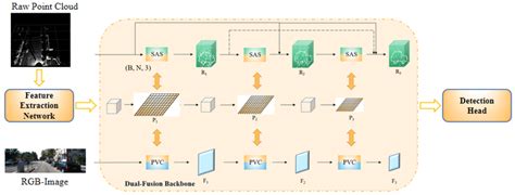 Illustration Of The Architecture Of Fusionpillars Which Is Composed Of Download Scientific