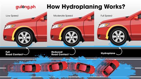 Hydroplaning Explained How To Stay Safe When Driving On Wet Roads