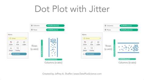 Dot Plot With Jitter Jitter Is Added To Help Avoid All Of The Dots Being Plotted On Top Of Each