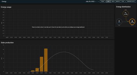 Collect Inverter Data From Solarman Api Share Your Projects Home