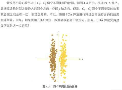 详解 Ldalda需要标准化吗 Csdn博客