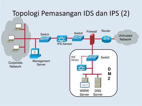 Ppt Keamanan Jaringan Tk 3193 Powerpoint Presentation Free Download Id 5938927