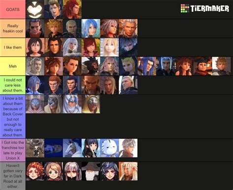Kingdom Hearts Characters List