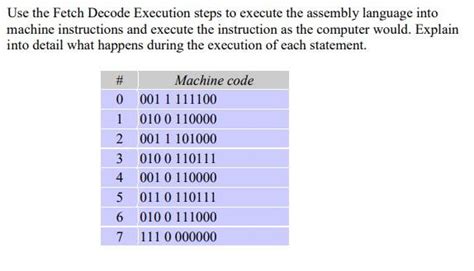 Solved Use The Fetch Decode Execution Steps To Execute The Chegg Com