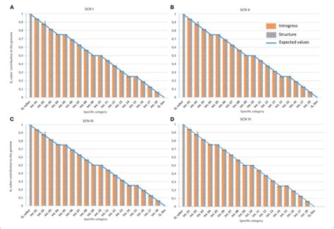 Performance Of Classification Tools Under The Different Imputation
