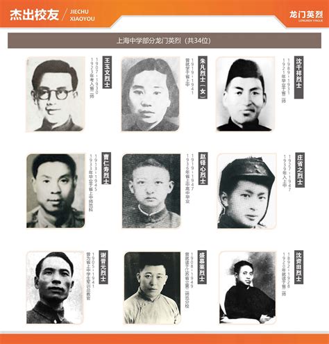 知名校友 上海中学