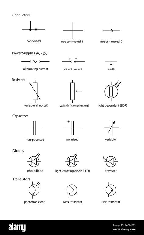 Standard Electrical Circuit Symbols Diagram Of Standard Symbols Used To Represent Electrical