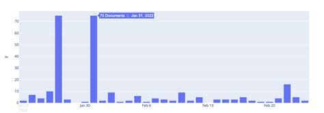 Hovertemplate Greys Out Text When There Is A Line Break Plotly