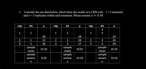 1 Consider The Raw Data Below Which Show The Chegg Com