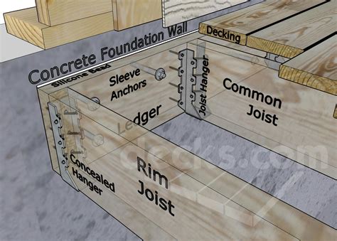 What Is A Ledger Board In Construction At Malik Keck Blog