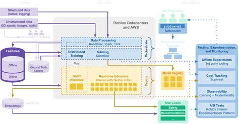 Running Ai Inference At Scale In The Hybrid Cloud