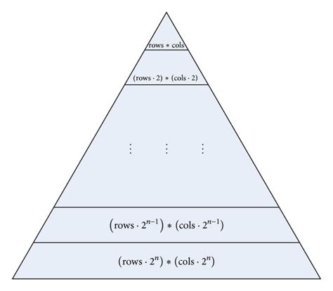 Pyramid Model Of Mccann99 Retinex Algorithm Download Scientific Diagram