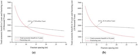 Fracture Spacing Optimization Method For Multi Stage Fractured Horizontal Wells In Shale Oil