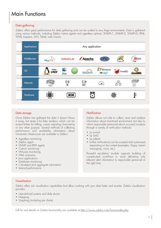 Zabbix Enterprise Network Monitor PDF