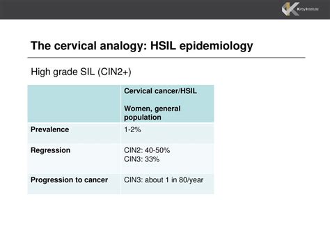 Sti 2018 Prevention Of Human Papillomavirus Related Anal Cancer Ppt