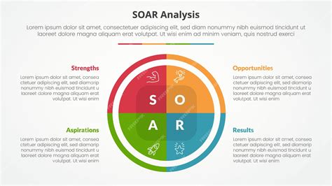 Premium Vector Soar Analysis Infographic Concept For Slide