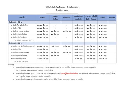โรงเรียนอนุกูลนารี Anukoolnaree School